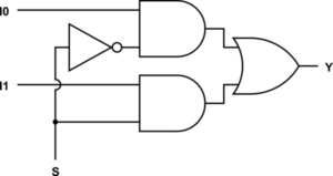 ASIC Design Flow – The Ultimate Guide - AnySilicon