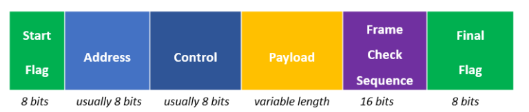HDLC IP Core - AnySilicon Semipedia
