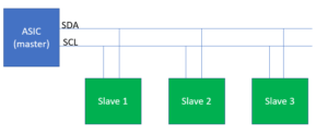 I2C IP Core - AnySilicon Semipedia