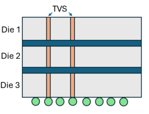 Through Silicon Via (TSV) - AnySilicon Semipedia