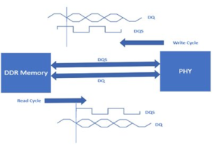 DDR IP Hardening - Overview & Advanced Tips - AnySilicon