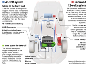 48V Ecosystem and Power IC Packaging Trends - AnySilicon