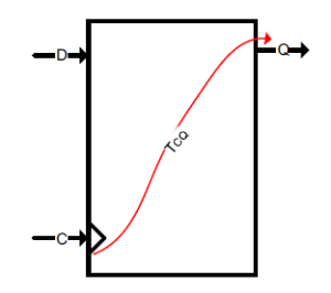 The Ultimate Guide to Static Timing Analysis (STA) - AnySilicon