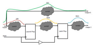 The Ultimate Guide to Static Timing Analysis (STA) - AnySilicon
