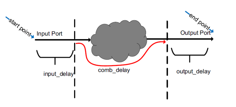 The Ultimate Guide to Static Timing Analysis (STA) - AnySilicon