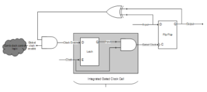 The Ultimate Guide to Clock Gating - AnySilicon
