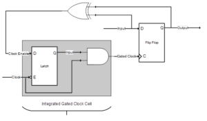 The Ultimate Guide to Clock Gating - AnySilicon