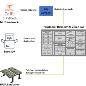 Enabling AI Vision at the Edge - AnySilicon
