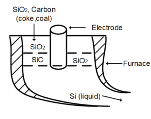Silicon Wafer - AnySilicon
