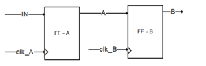 Clock Domain Crossing (CDC) - AnySilicon