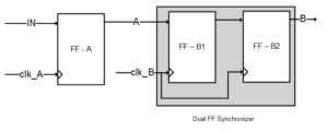 Clock Domain Crossing (CDC) - AnySilicon
