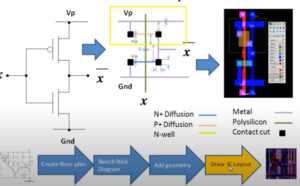 Ultimate Guide: ASIC (Application Specific Integrated Circuit) - AnySilicon