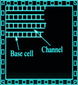 Ultimate Guide: ASIC (Application Specific Integrated Circuit) - AnySilicon