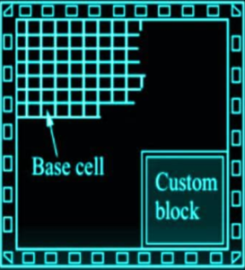 Ultimate Guide: ASIC (Application Specific Integrated Circuit) - AnySilicon