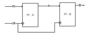 Clock Domain Crossing (CDC) - AnySilicon