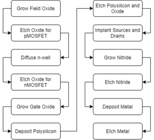Semiconductor Manufacturing Overview - AnySilicon