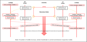 The CXL Arbitrator & Multiplexer in a Nutshell - AnySilicon