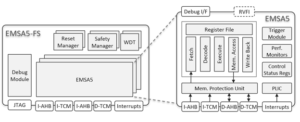 RISC-V Functional Safety Processor IP Core Introduced by CAST and Fraunhofer IPMS - AnySilicon
