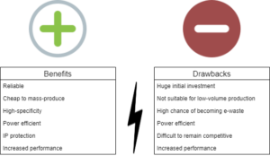 What is an ASIC? - AnySilicon
