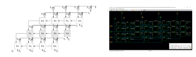 Chip Design 101: Processes, Trends & Best Practices - AnySilicon