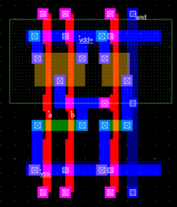 Chip Design 101: Processes, Trends & Best Practices - AnySilicon
