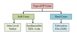 The Ultimate Guide to IP Cores - AnySilicon
