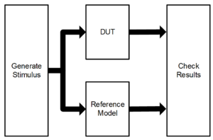 Understanding Formal Verification - AnySilicon