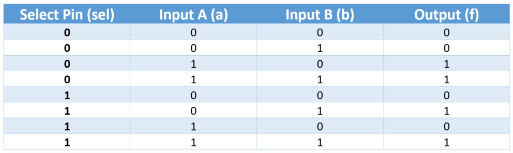 Understanding Formal Verification - AnySilicon