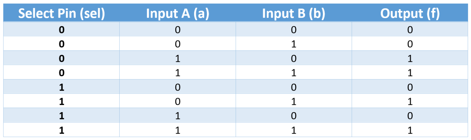 Understanding Formal Verification - AnySilicon