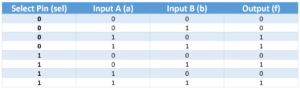 Understanding Formal Verification - AnySilicon
