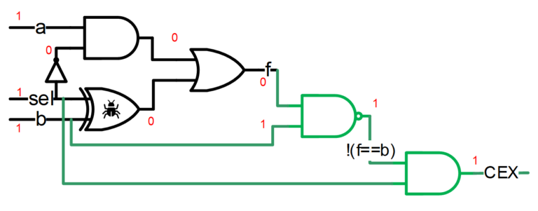 Understanding Formal Verification - AnySilicon