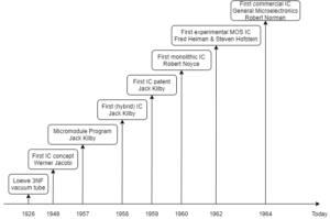 The Ultimate Guide to: Integrated Circuit (IC) - AnySilicon