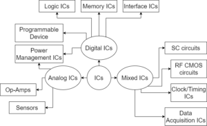 The Ultimate Guide to: Integrated Circuit (IC) - AnySilicon