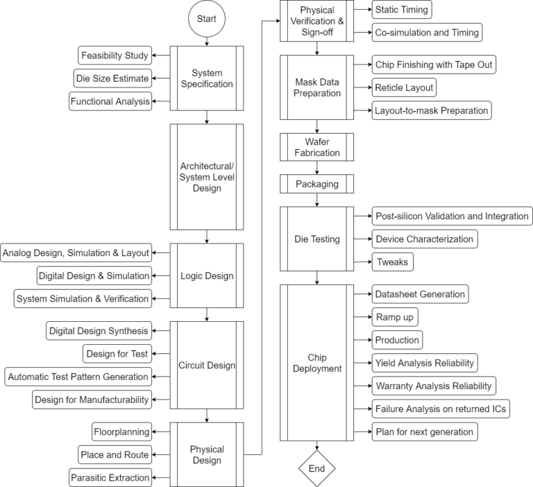 The Ultimate Guide to: Integrated Circuit (IC) - AnySilicon