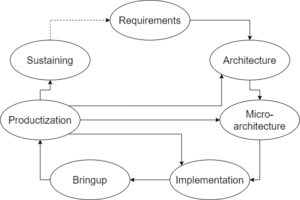 The Ultimate Guide to: Integrated Circuit (IC) - AnySilicon