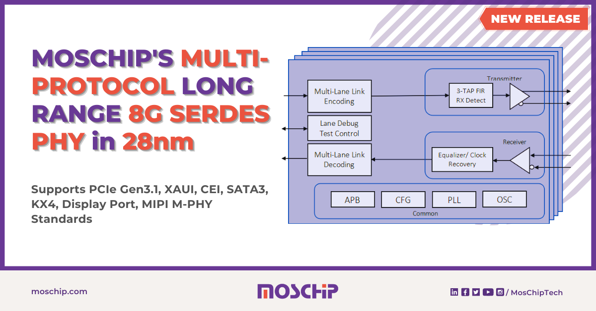 MOSCHIP ANNOUNCES MULTI-PROTOCOL LONG RANGE 8G SERDES PHY in 28nm ...