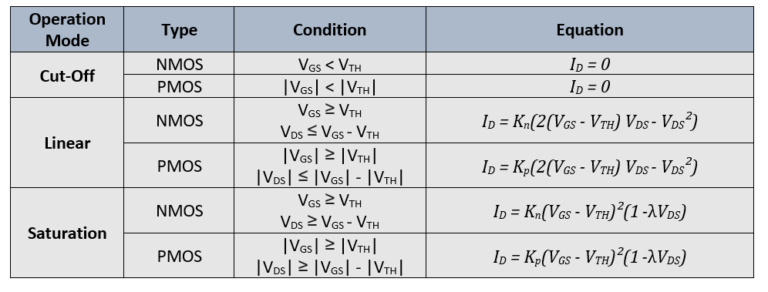 Introduction to NMOS and PMOS Transistors - AnySilicon