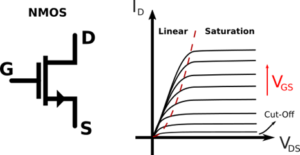 Introduction to NMOS and PMOS Transistors - AnySilicon