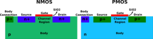Introduction to NMOS and PMOS Transistors - AnySilicon