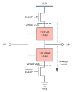 The Ultimate Guide to Power Gating - AnySilicon