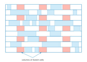 The Ultimate Guide to Power Gating - AnySilicon