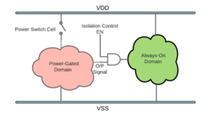 The Ultimate Guide to Power Gating - AnySilicon