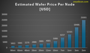 Understanding Wafer Cost - AnySilicon