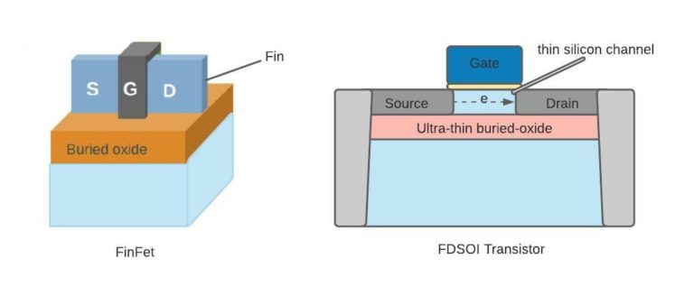 A Guide to BCD, CMOS, FinFET, SOI, GaN and SiC - AnySilicon