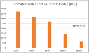 Silicon Wafer Cost - AnySilicon