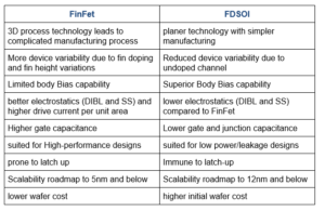 The Ultimate Guide: FDSOI - AnySilicon