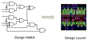Introduction to Physical Design - AnySilicon