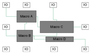 Introduction to Physical Design - AnySilicon