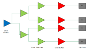 Introduction to Physical Design - AnySilicon