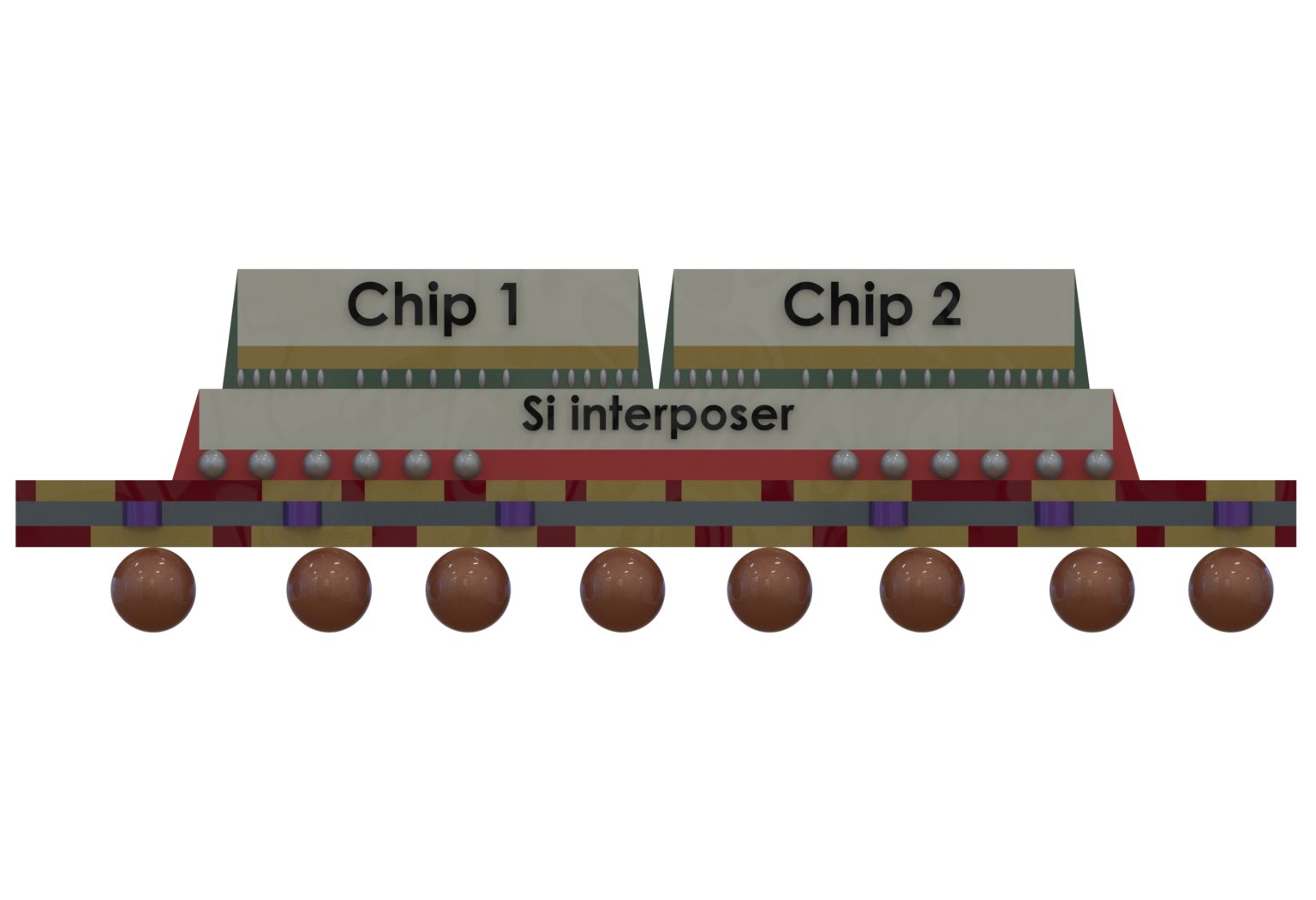 Introduction to System in Package (SiP) - AnySilicon